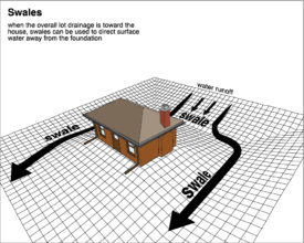 Why Proper Grading is Crucial - Rigid Inspections, LLC